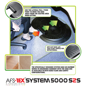 Floortex AFS-TEX System 5000 S2S Anti-fatigue Combination Pack for Hard ...