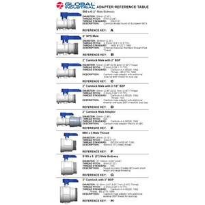 Global Industrial Polypropylene S60x6 Female Buttress x 2"" Female NPS ...